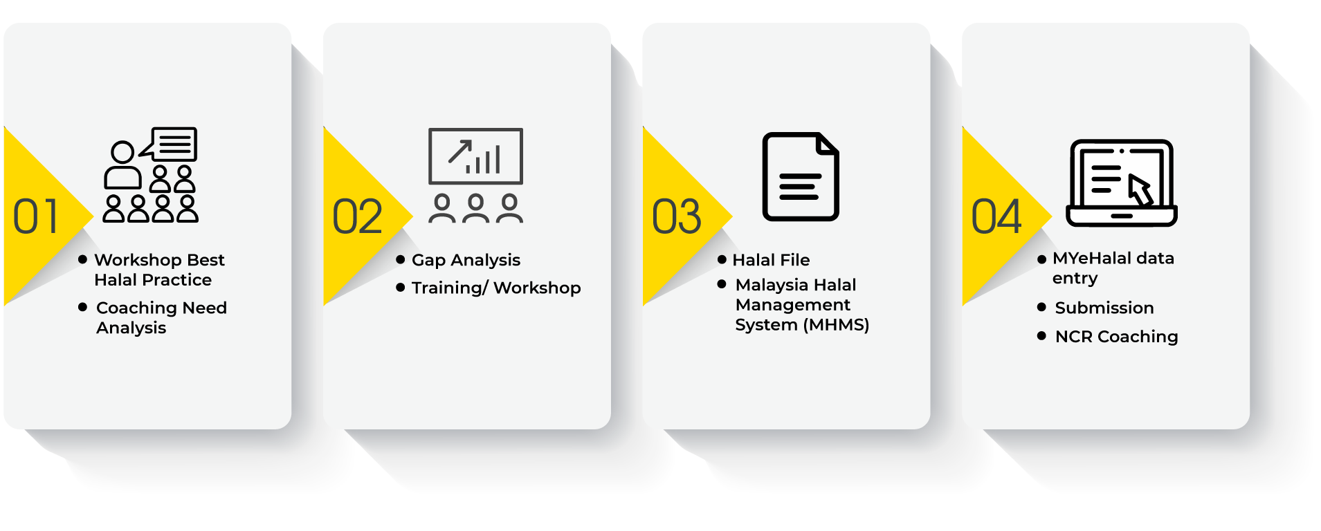 Coaching Program: Halal Entrepreneur Development Program – Halal Academy