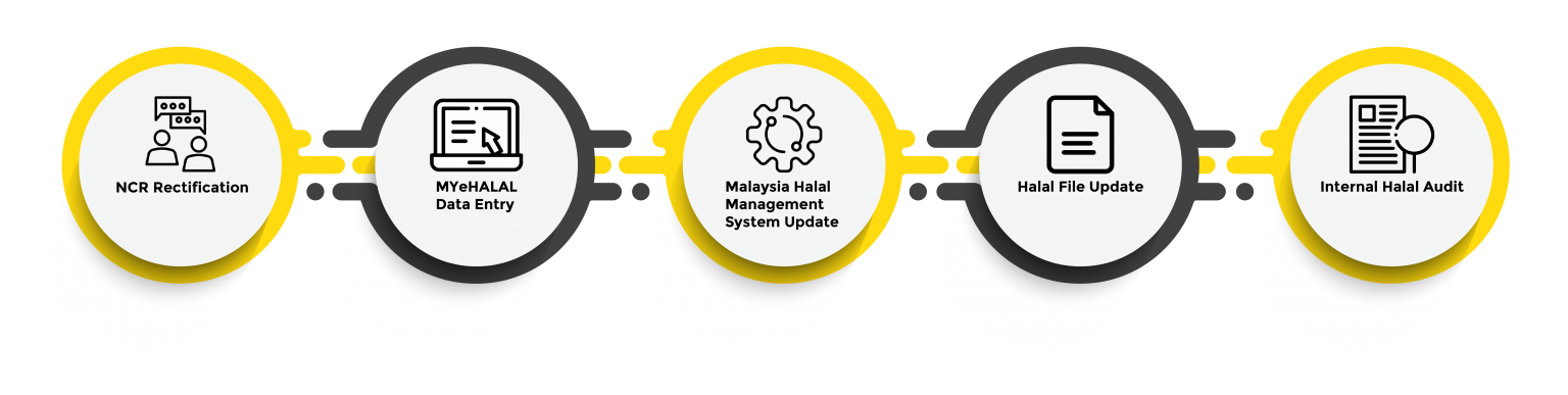 Coaching Program: Renewal Modules – Halal Academy